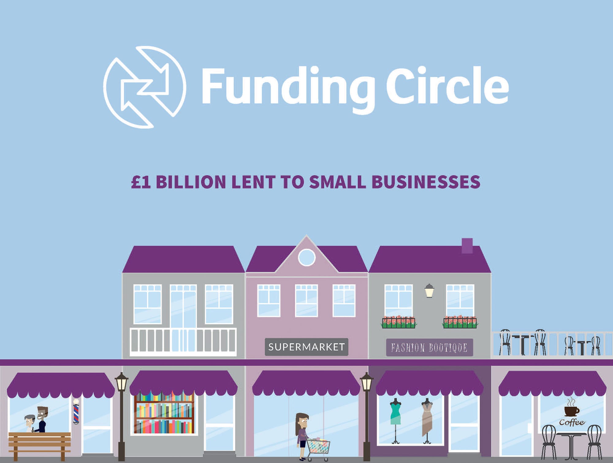 Funding Circle Infographic - Tatiana